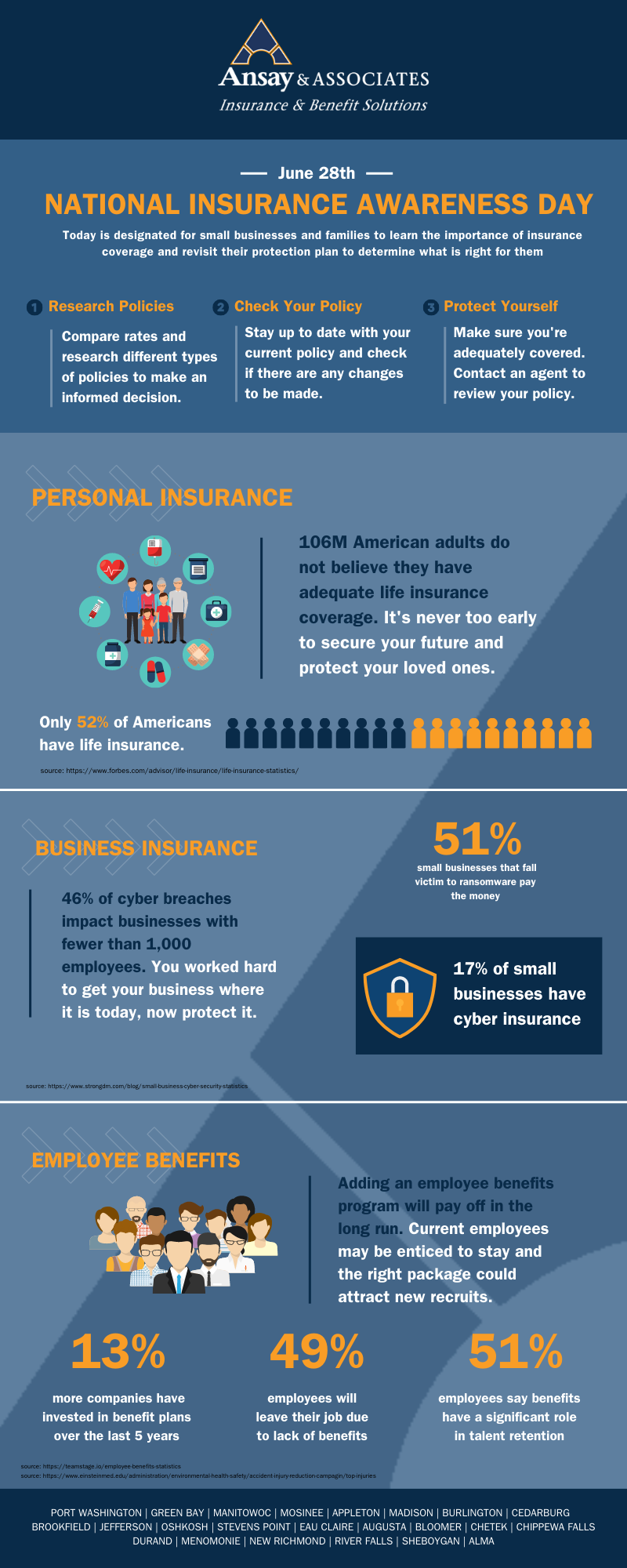 Independent Insurance Agents for Business and Individuals | Ansay ...